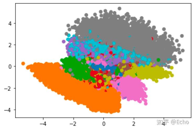 Variational Autoencoder 变分自编码器 知乎 