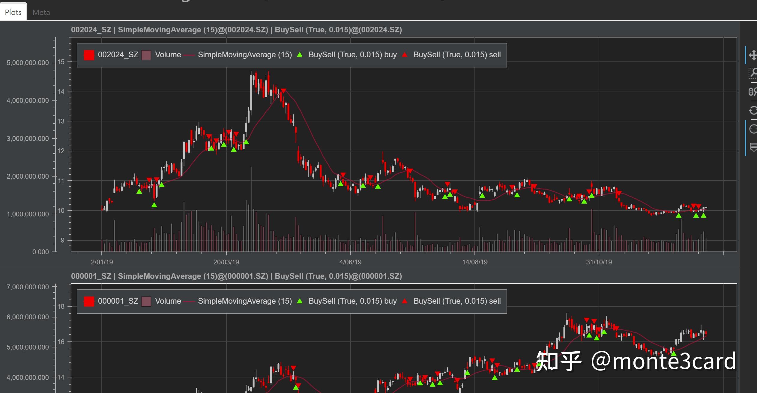 量化投资3：基于backtrader实现多股回测-基本多股回测 - 知乎