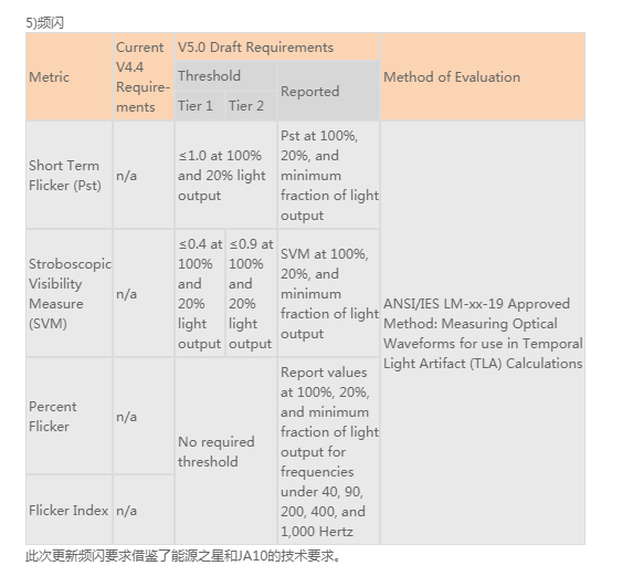 什么是美国DLC认证？ - 知乎