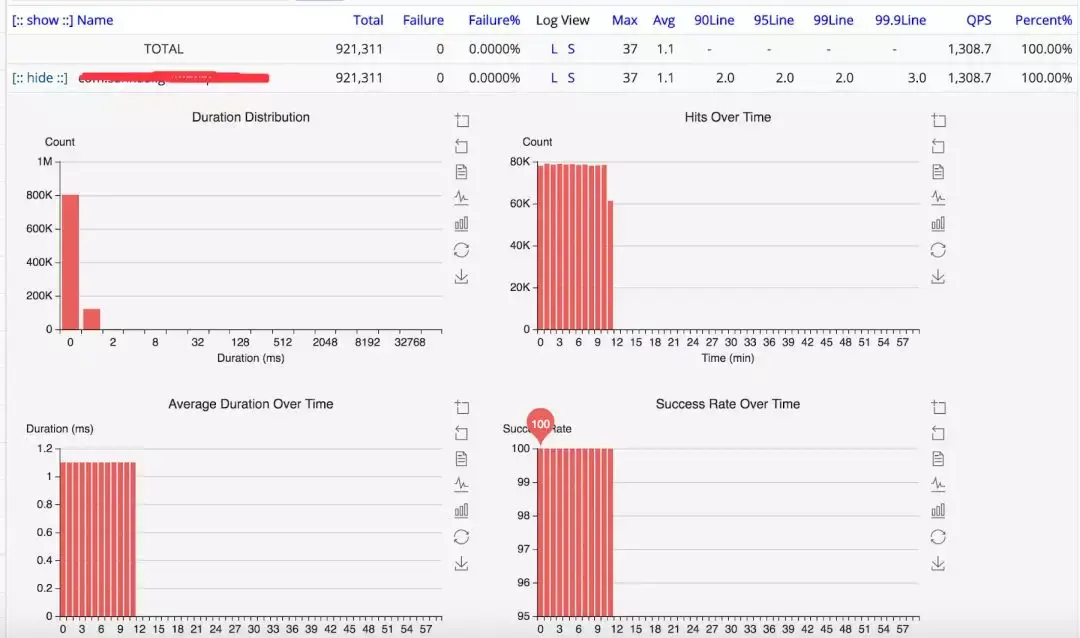 基于TensorFlow Serving的深度学习在线预估 - 知乎