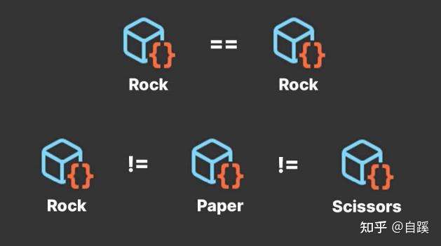 在Unity中使用ScriptableObject构建游戏框架 - 知乎