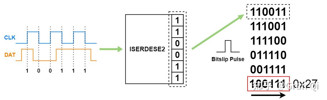 LVDS SerDes原理讲解 - 知乎