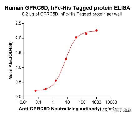 肿瘤免疫靶点 | GPRC5D - 知乎