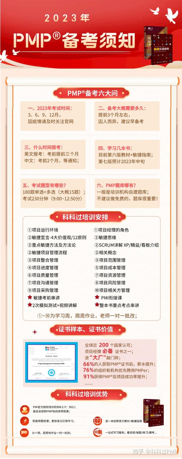 PMP®考完多久可以查成绩？PMP成绩查询流程 - 知乎