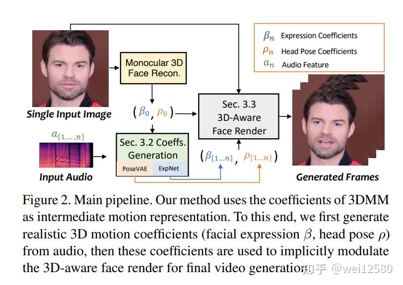 Talking-Face-Generation系列之SadTalker代码浅读篇 - 知乎