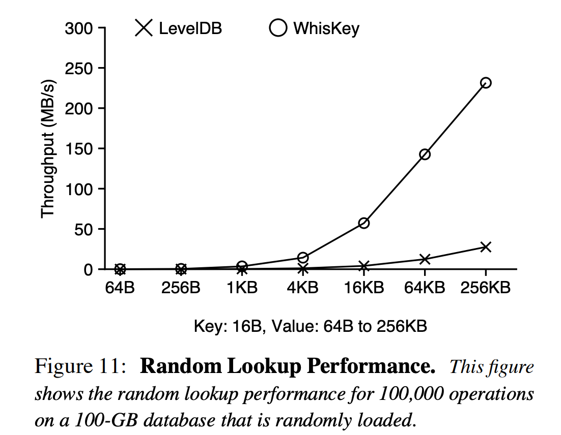 浅析LSM-tree(WiscKey, Bourbon, Rum) - 知乎