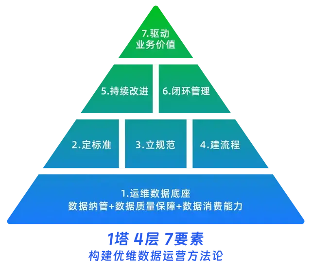 重磅！优维科技发布EasyOps7.0大版本 - 知乎