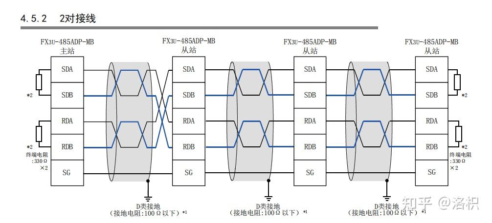三菱PLC的 MODBUS RS-485通信 - 知乎