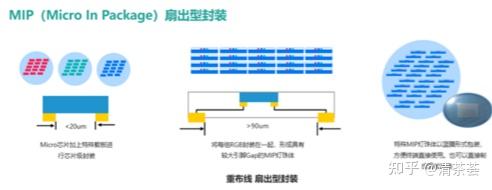 显示行业 ～ P5：MIP 封装 - 知乎