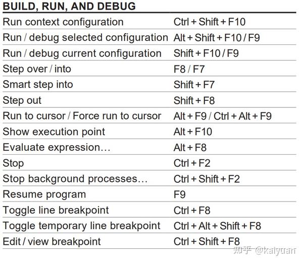 PyCharm的常用快捷键（热键）实现快速操作 - 知乎