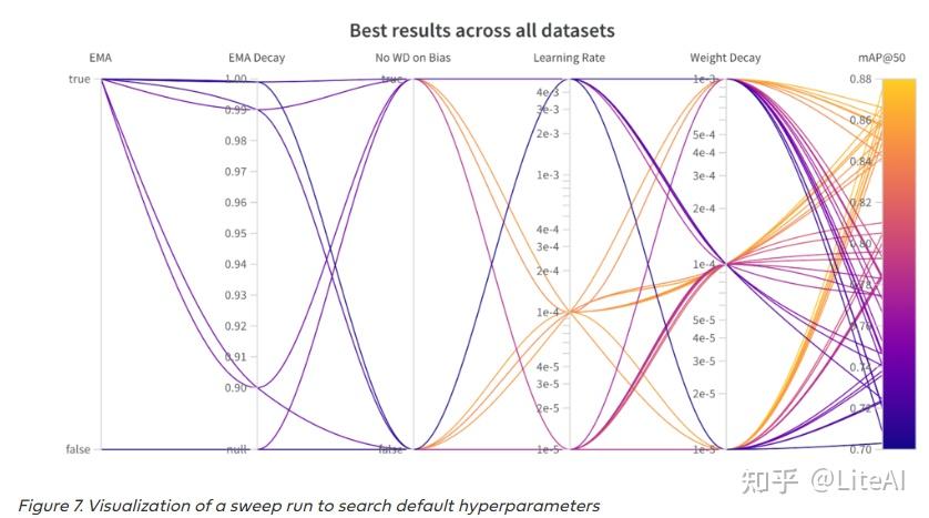 Deci YOLO-NAS，使用神经架构搜索在目标检测任务实现了SOTA性能 - 知乎