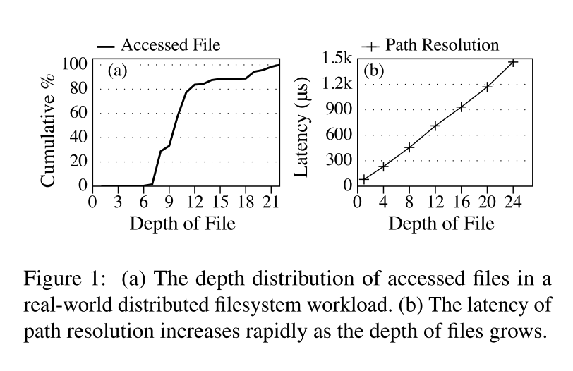 论文阅读 - InfiniFS: An Efficient Metadata Service for Large-Scale Distributed Filesystems - 知乎