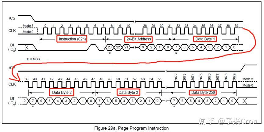 W25Qxx系列FLASH初级使用指南（W25Q64 W25Q128等） - 知乎
