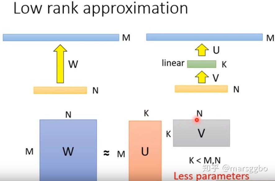 李宏毅-Network Compression课程笔记 - 知乎