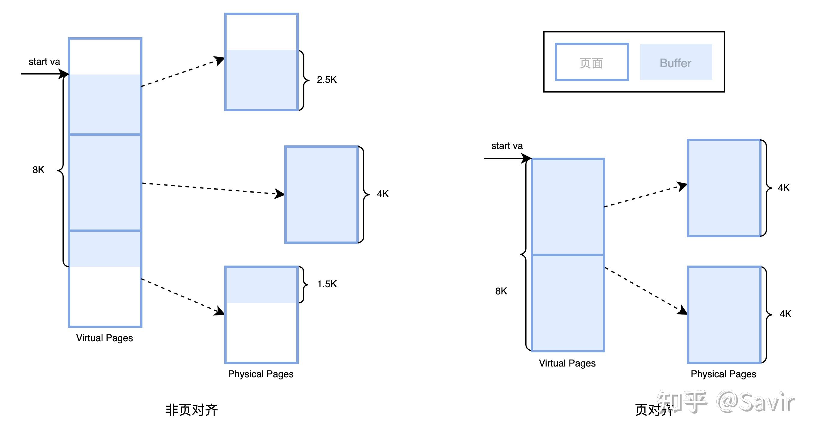 25. RDMA之用户态MR Buffer - 知乎