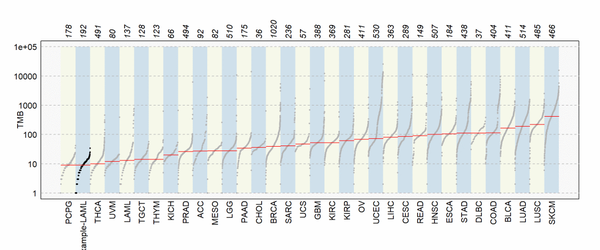 一文学会R包 maftools 简介使用 - 知乎