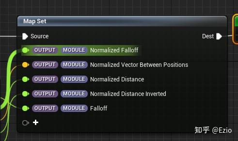 UE4 Niagara Visual Debug - 知乎