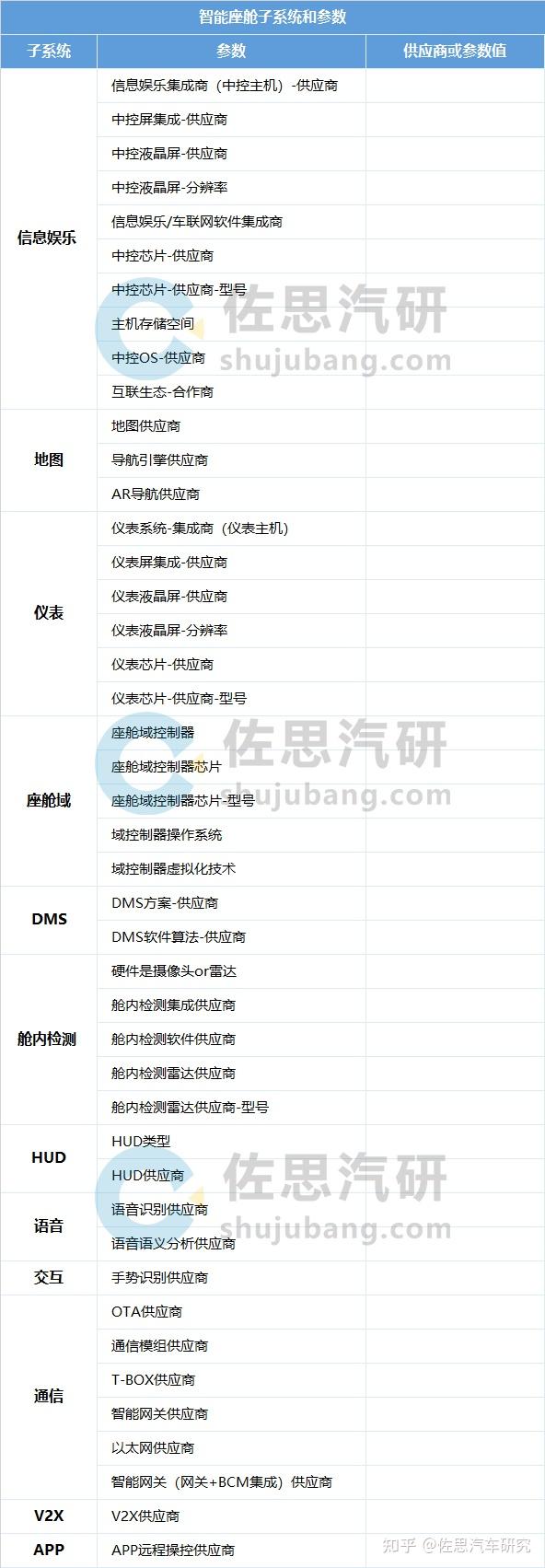 理想L9/问界M7/极氪001/埃安LX 等车型供应商调研 - 知乎