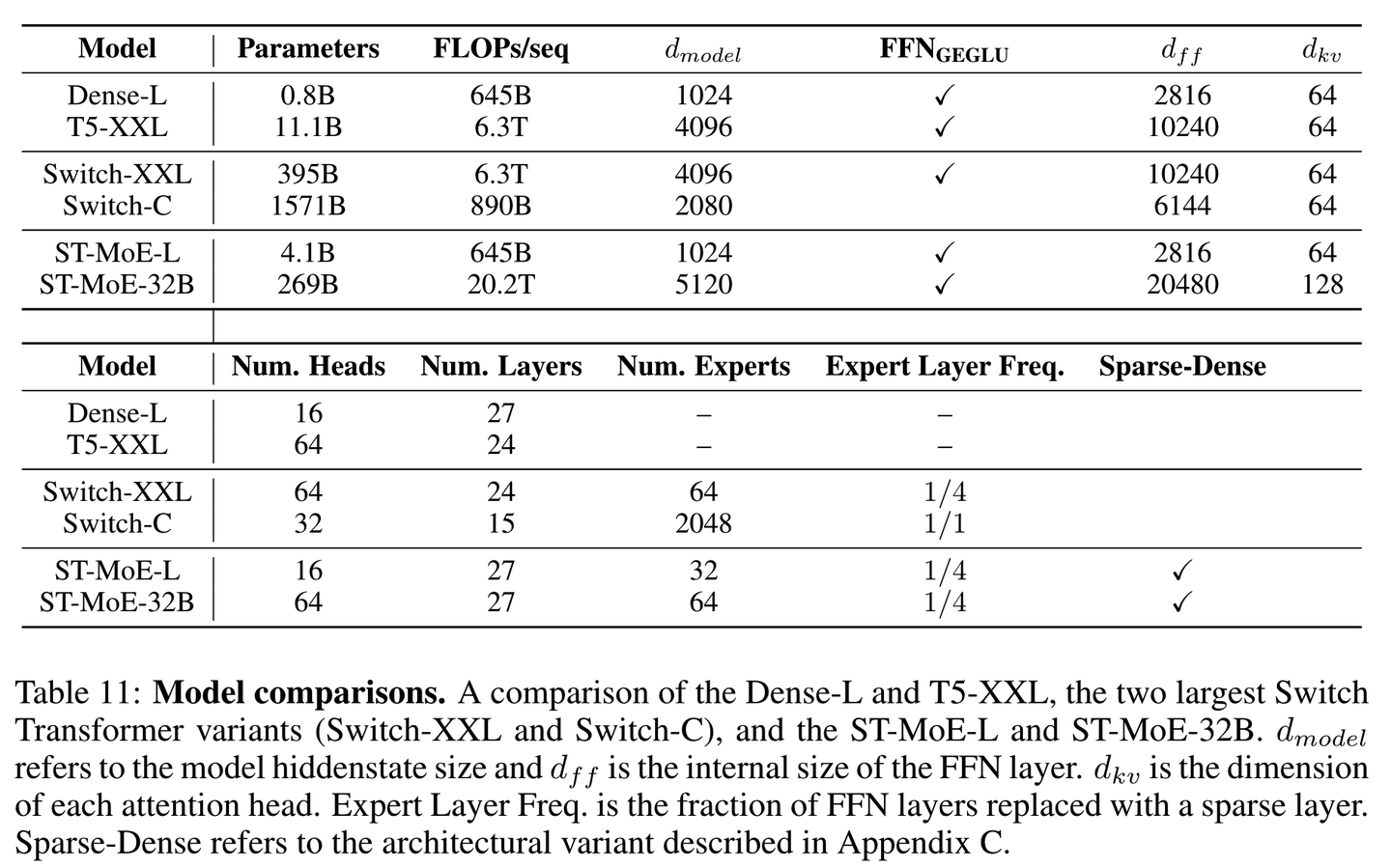 MoE模型的前世今生 - 知乎