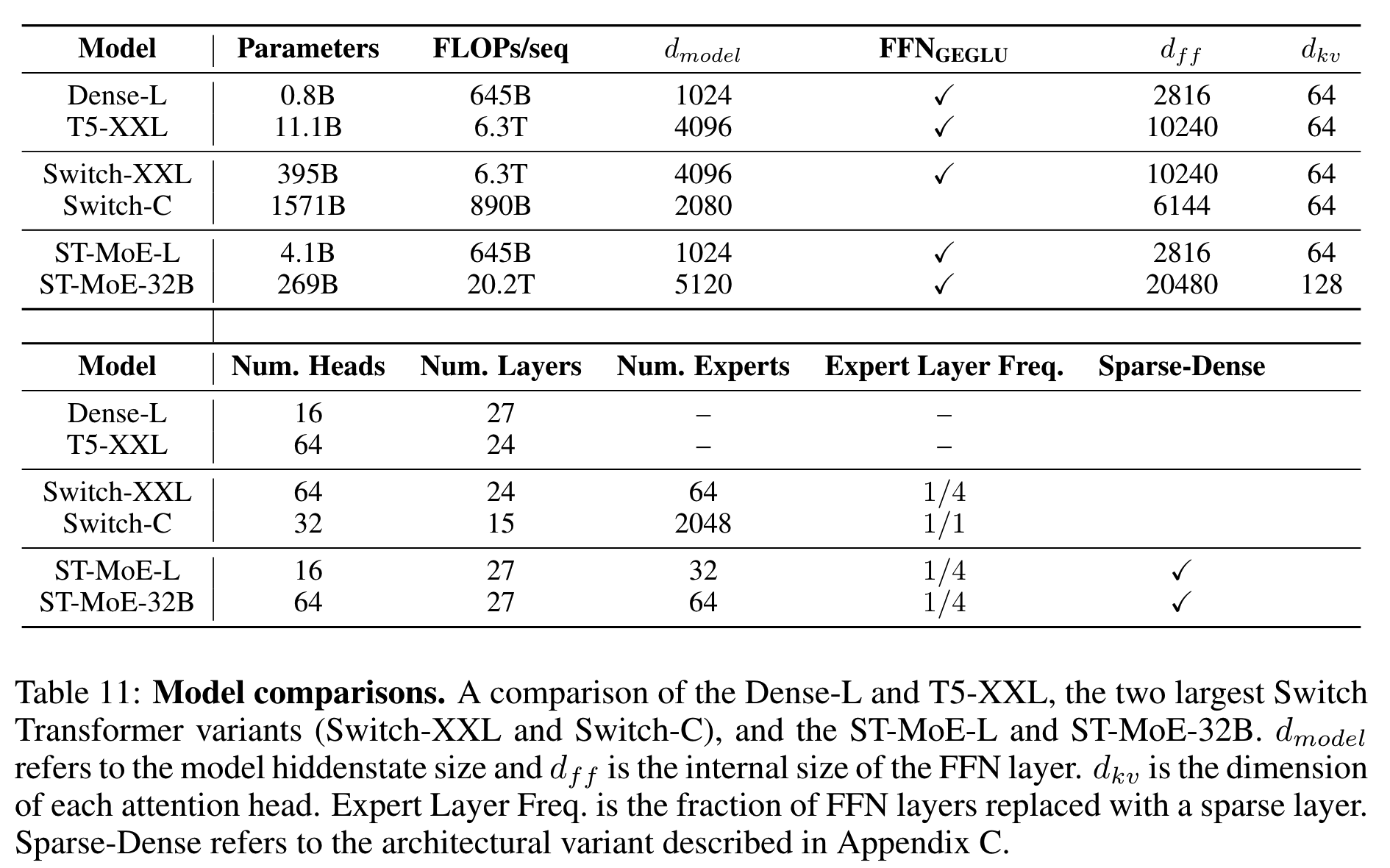 MoE模型的前世今生 - 知乎