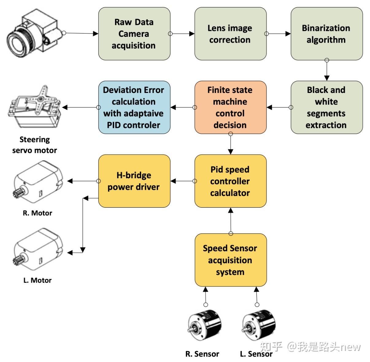 实时数据处理（Real-Time-Data-Processing） vs 流式数据处理（Stream-Data-Processing）Part 2 - 知乎
