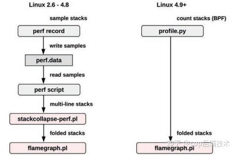 深入理解Linux性能分析工具：perf - 知乎