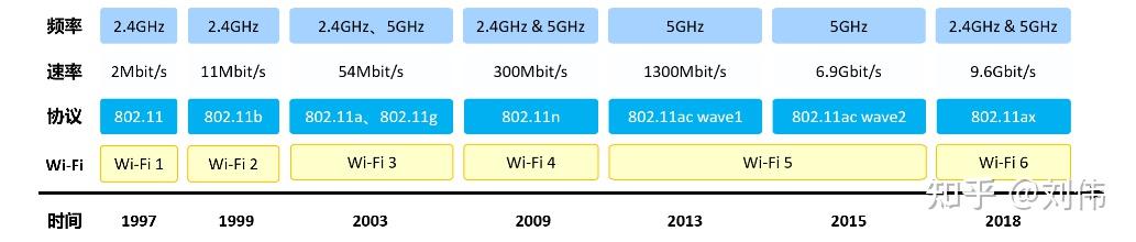 华为WLAN的原理和配置（AC+AP的配置都有超详细） - 知乎