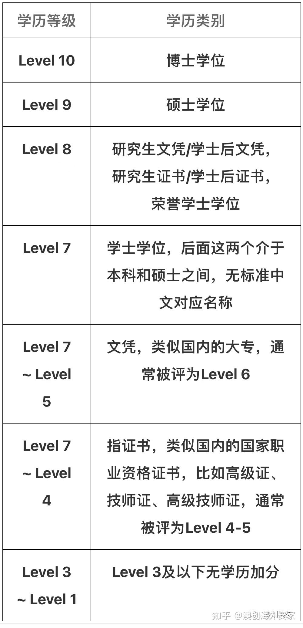 【专业】新西兰学历认证NZQA详解 - 知乎