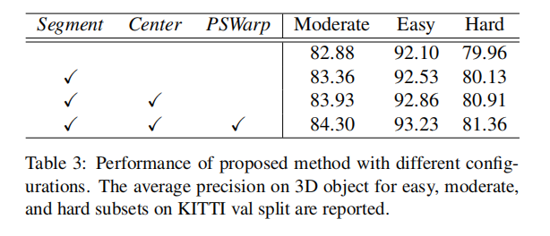 2020 CVPR——Structure Aware Single-stage 3D Object Detection from Point Cloud（SA-SSD）3D目标检测 - 知乎