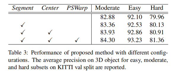 2020 Cvpr——structure Aware Single Stage 3d Object Detection From Point