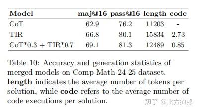 Nvidia团队揭秘AIMO-2夺冠方案——如何打造顶尖数学推理模型 - 知乎