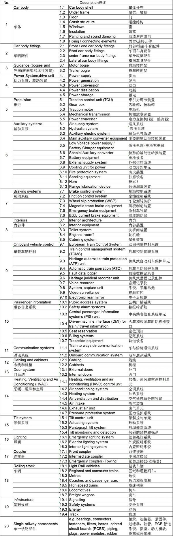 ISO/TS 22163（IRIS认证机构）铁路行业质量体系 - 知乎