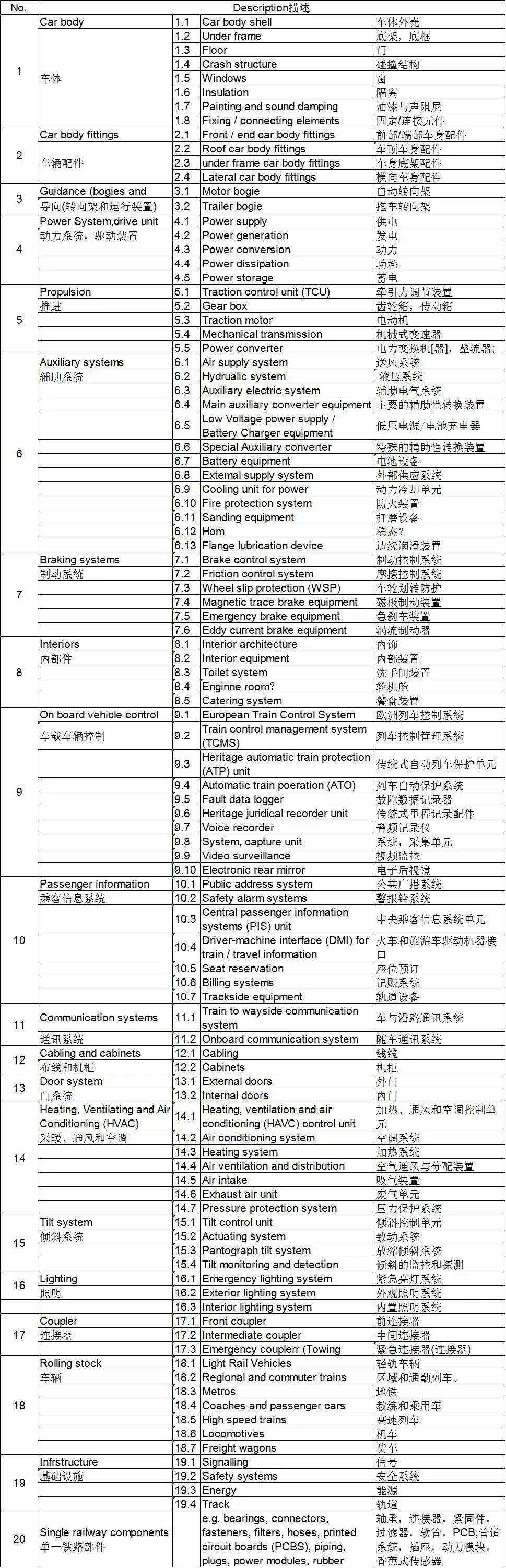 ISO/TS 22163（IRIS认证机构）铁路行业质量体系 - 知乎