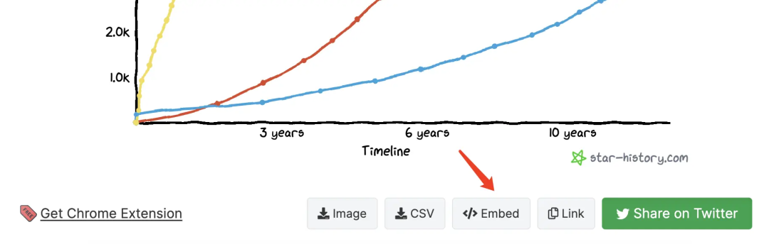 如何使用 GitHub Star History 查看开源项目 - 知乎