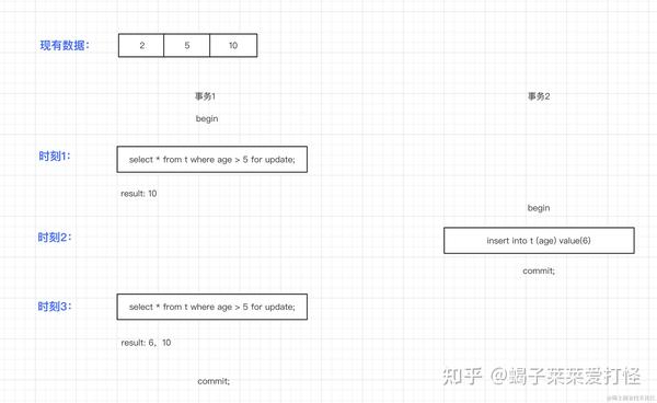 认真的Mysql锁理论 & 加锁实战 3w字 - 知乎