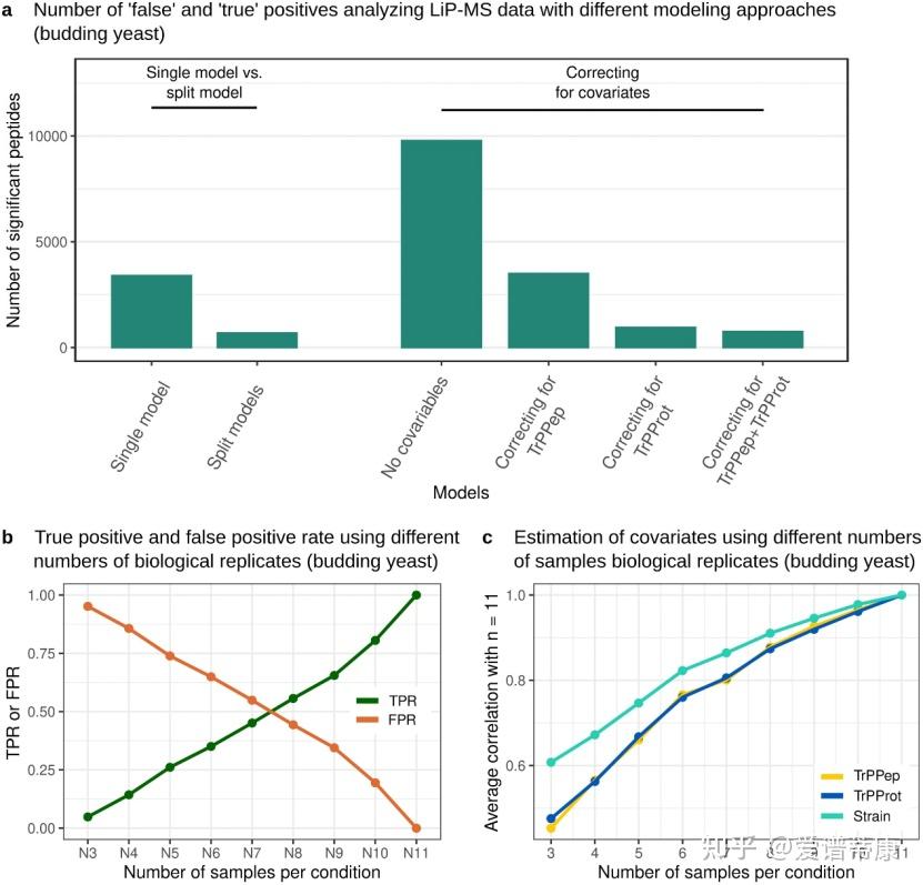 LiP-MS质谱数据分析策略—LiPAnalyzeR - 知乎