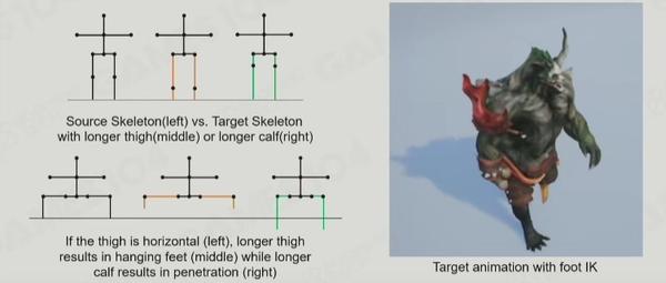 Games104 现代游戏引擎（8）高级动画技术：动画树、IK和表情动画 - 知乎