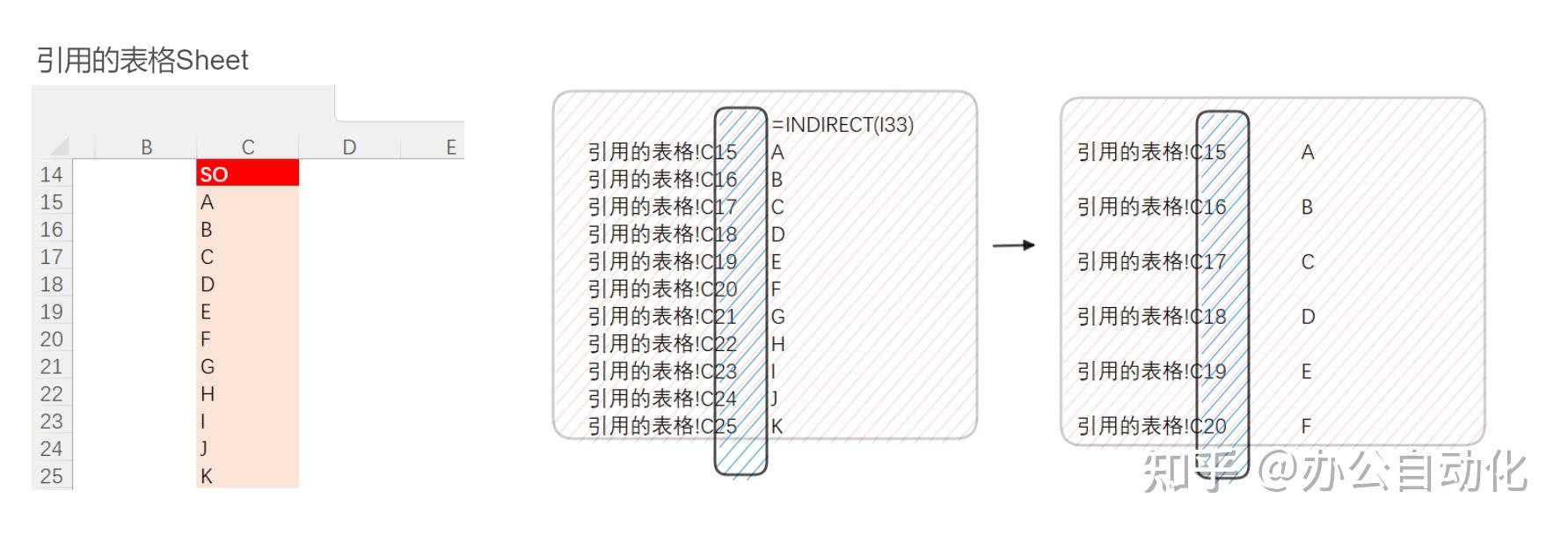 Excel技巧分享 隔行引用其他连续单元格的值indirect函数 知乎 7318