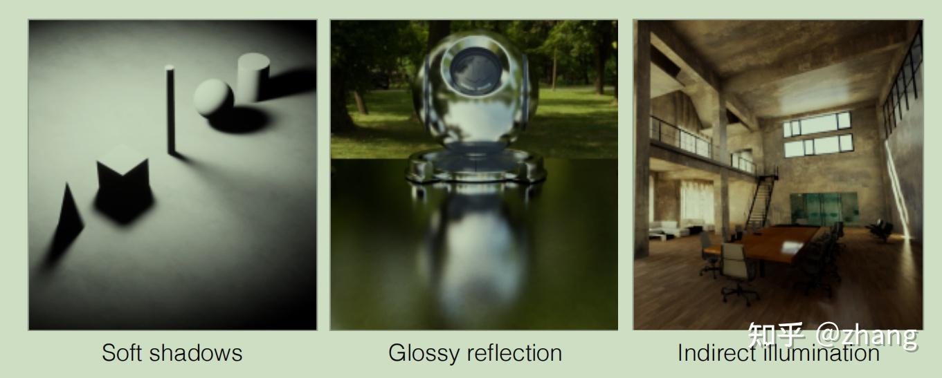 计算机图形学games101(4)-阴影生成(Shadow Mapping)&光线追踪(Ray tracing)&路径追踪(Path Tracing) - 知乎