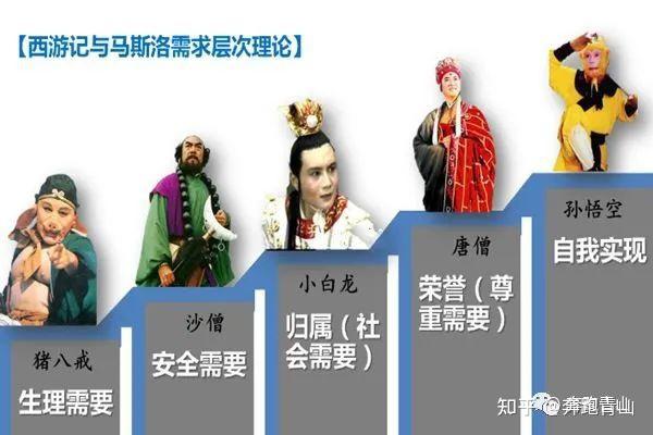 【学点管理学】需求层次理论--马斯洛 - 知乎