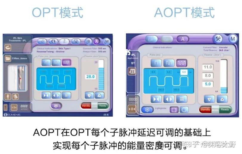 第七代M22黄金超光子的APOT技术与OPT有什么不同？ - 知乎