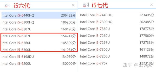 N100处理器怎么样？N100处理器相当于i几？N100处理器评测 - 知乎