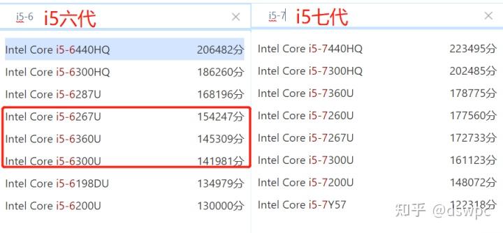 N100处理器怎么样？N100处理器相当于i几？N100处理器评测 - 知乎
