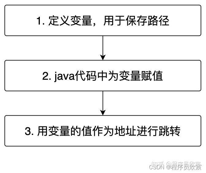 Java扩展Nginx之五：五大handler(系列最核心) - 知乎