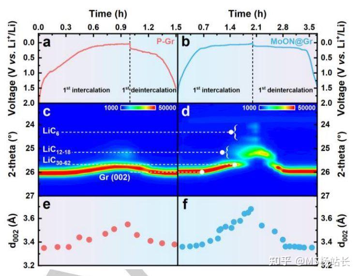 中科院化学所辛森Angew.：快充石墨负极最新进展！ - 知乎