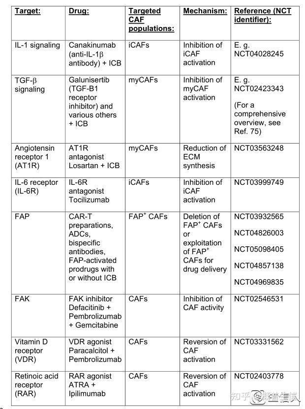 CAF综述——CAF在炎症和抗肿瘤免疫中的作用 - 知乎