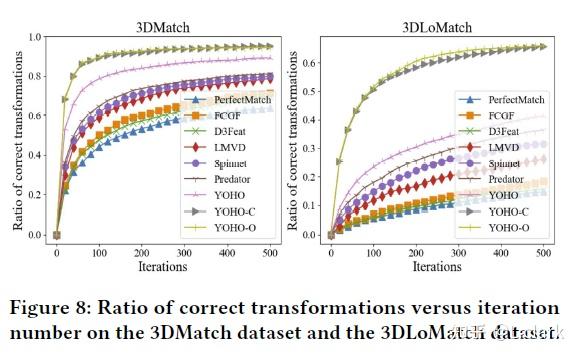 You Only Hypothesize Once: Point Cloud Registration with Rotation-equivariant Descriptors - 知乎