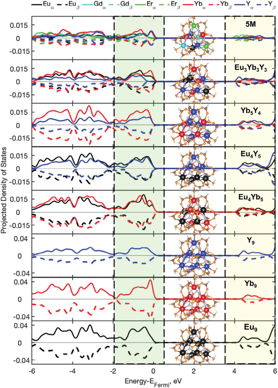 《Adv. Mat.》：高熵-金属有机框架(HEMOFs) - 知乎