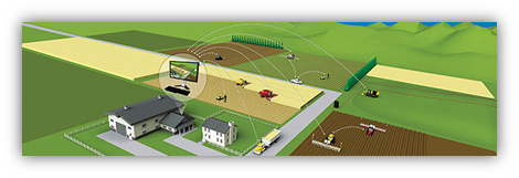 精准农业发展现状与未来之路 - 知乎