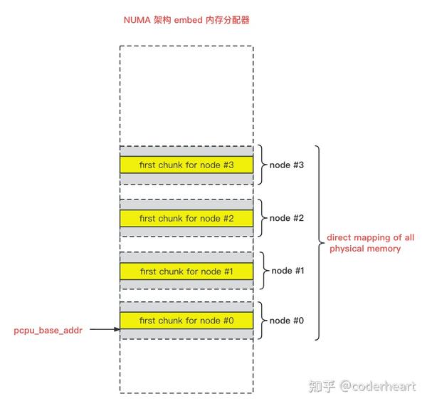 Linux Kernel 源码学习：percpu 变量、swapgs及栈切换（一） 知乎 